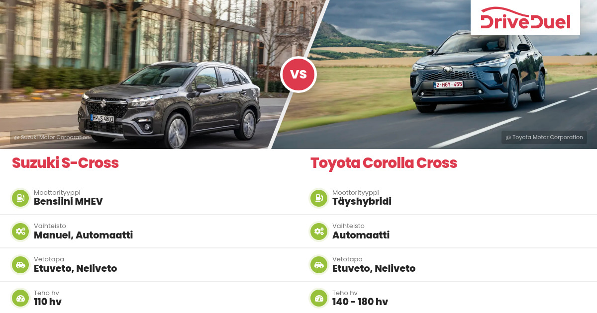 Sitemapcdatahttpcellcare1comchr Vs Corolla Cross